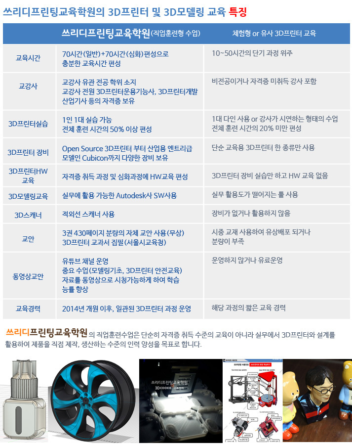 쓰리디프린팅교육학원3d Cookie 구로센터 3d프린터관리자실무과정161