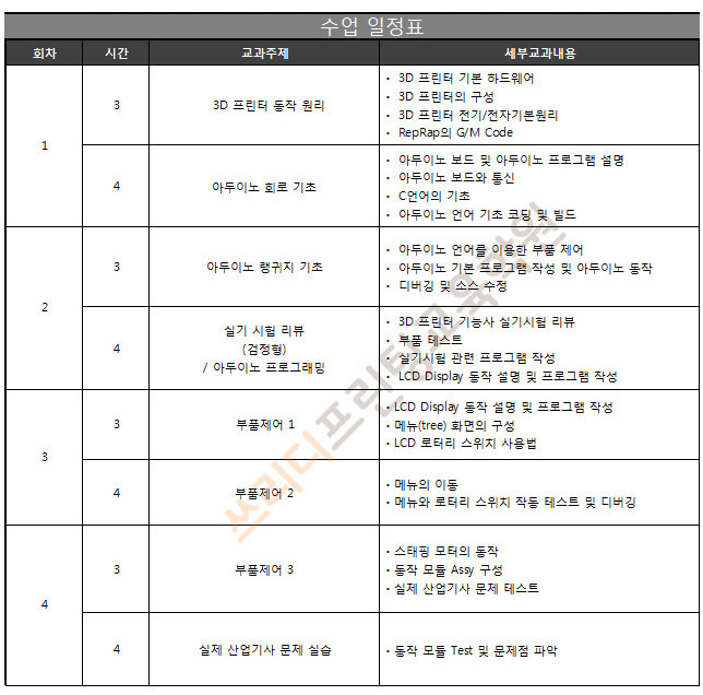 쓰리디프린팅교육학원3d Cookie 구로센터 3d프린터개발산업기사실기특강