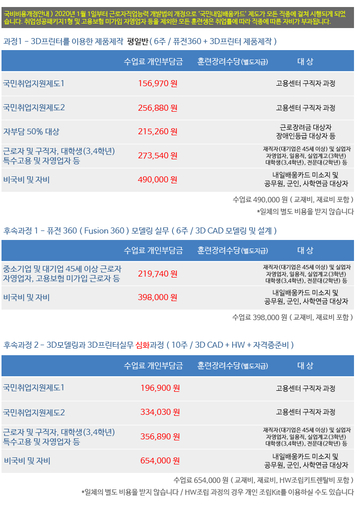 쓰리디프린팅교육학원3d Cookie 구로센터 3d프린터를이용한제품제작