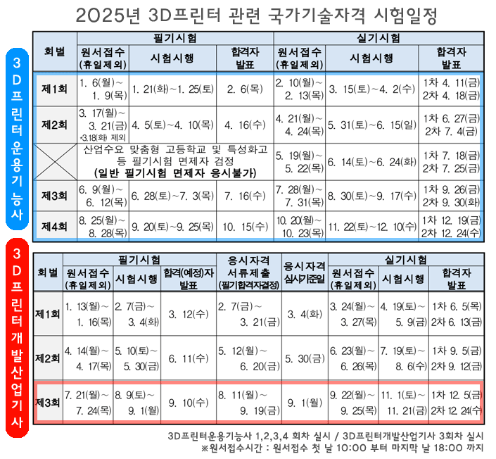 쓰리디프린팅교육학원3d Cookie 구로센터 3d프린팅자격증 시험일정